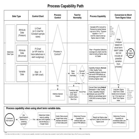Process Cap Path | PPT