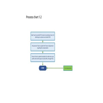 Process chart 1.2 of Process chart 1.2 in Process chart 1.2 | PPT