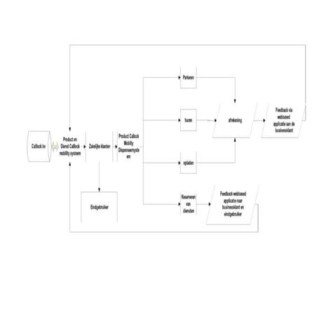 Processchema Calllocksysteem Algemeen | PDF | Operating Systems ...