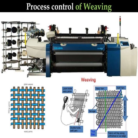 Process control of weaving process | PPTX