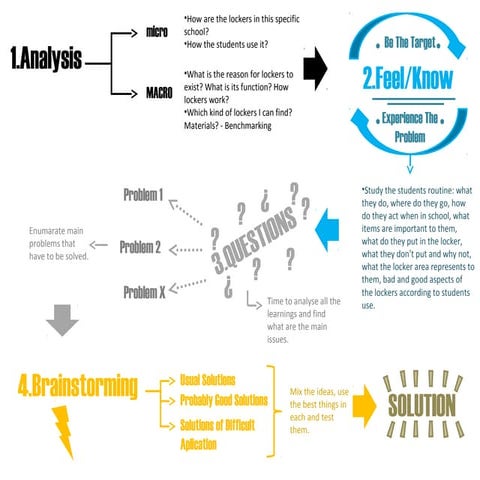 Process Creative Thinking | PPT