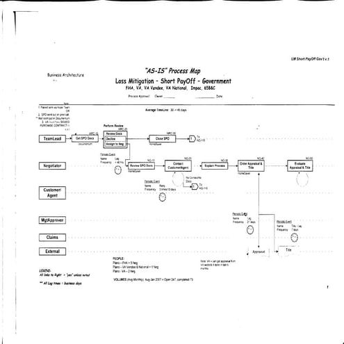 Process doc | PDF | Home Financing | Personal Debt