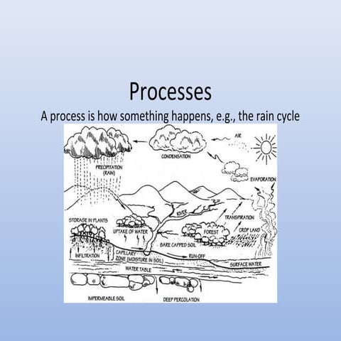 Processes | PPT | Chemistry | Science