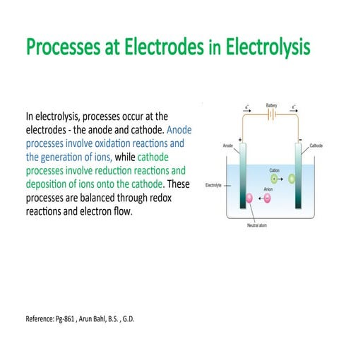 Processes at Electrodes in Electrolysis is what on chemistry does.pptx