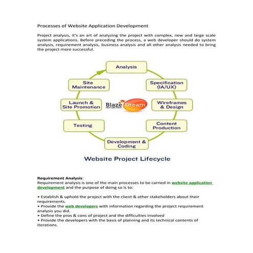 Processes of website application development | PDF
