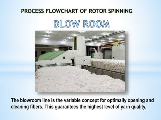 Open end spinning | PPT