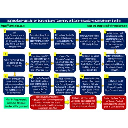 ProcessFlowDetailed_On-Demand_Stream3and4_June2023.pdf
