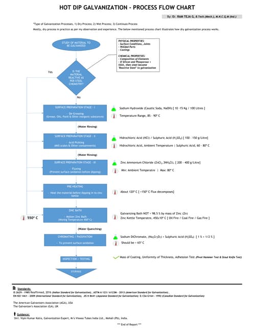 2-Sample_Probation Presentation.pptx