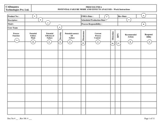 The Dynamic Part Average Test How It's Used in Semiconductor Testing ...