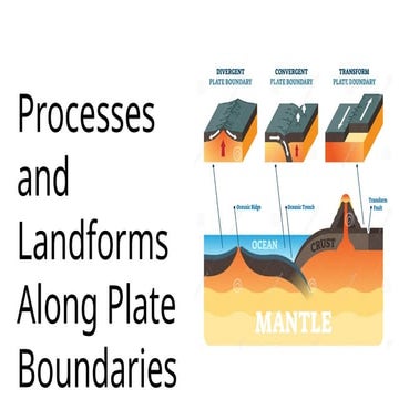 Process Happen of the Plate Boundaries.pptx