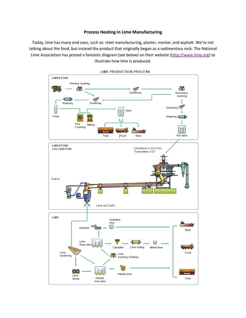 lime and its uses in engineering. | PPTX | Chemistry | Science