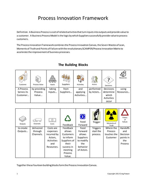 Continuous Improvement | PPT