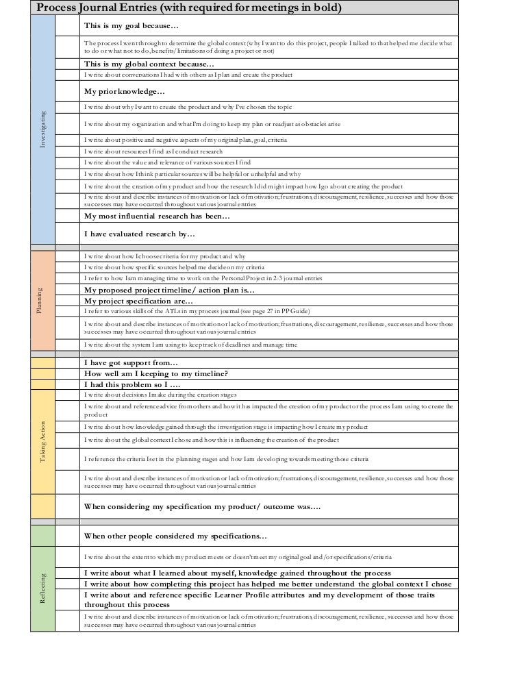 Process journal checklist