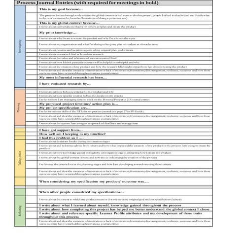 Process journal checklist | DOCX