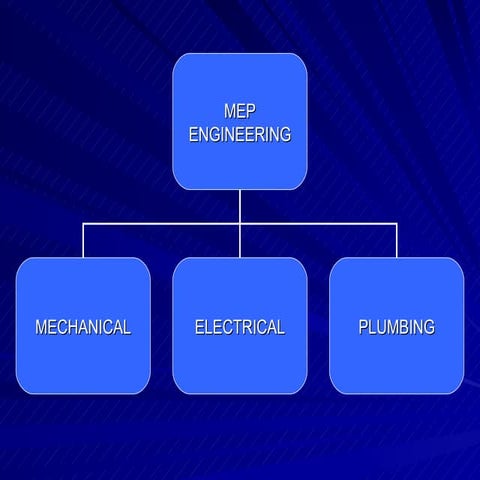 Process Map(MEP) | PPT