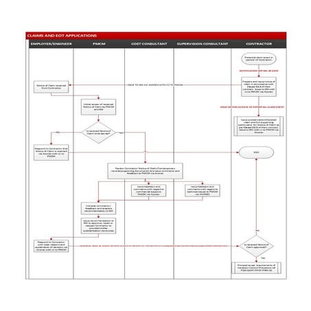 Process map | PDF