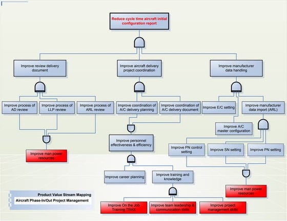 Process map planning | PPT