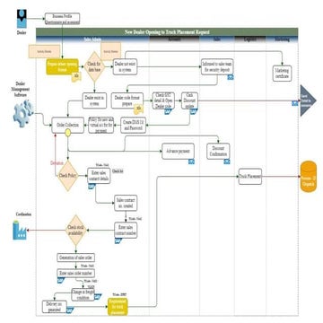 Process mapping | PPTX | Technology & Computing