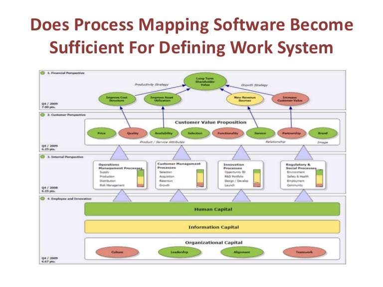 Process Mapping Tools