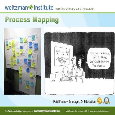 Process Mapping Theory Burst by Weitzman Institute | PPT