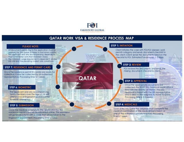 Types of UAE Business Visas - Rama Overseas | PDF