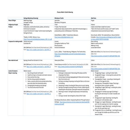 Process Matrix Textile Weaving.docx