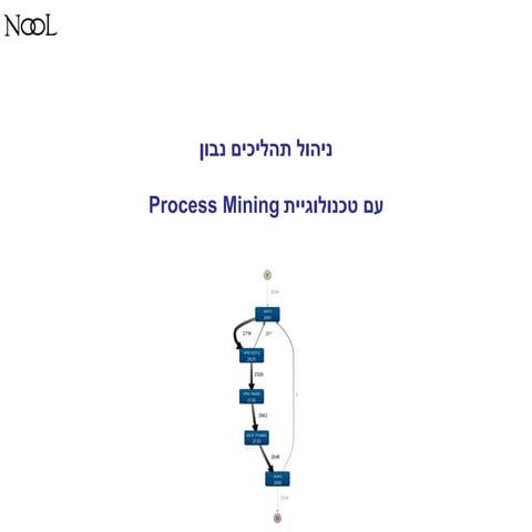 Process mining intro - Heb | PDF