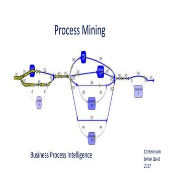Process mining presentatie | PPTX