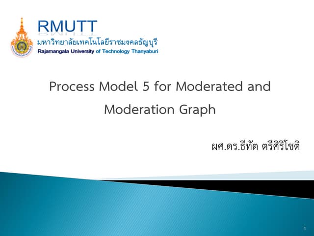 Process Model 5 for Moderated and Moderation Graph.pdf Process Model 5 for Moderated and Moderation Graph.pdf