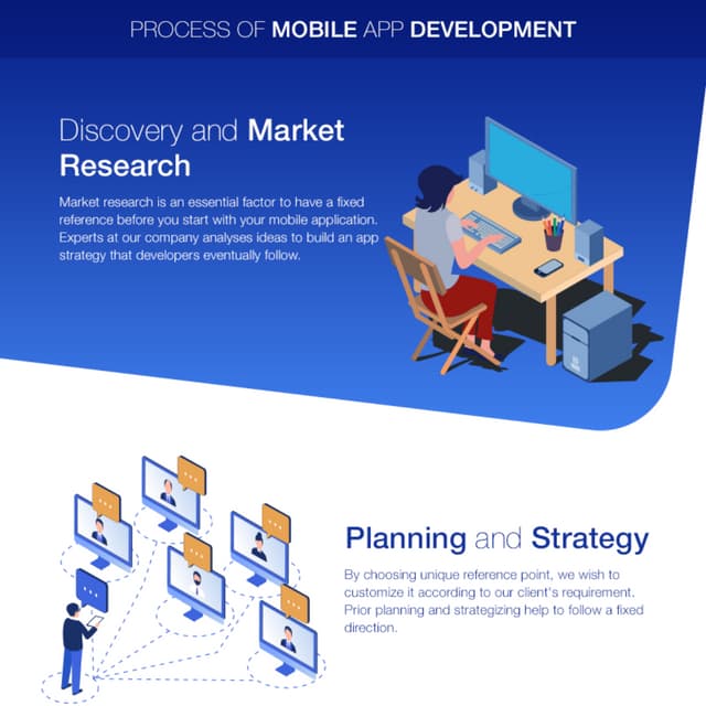 Process of Mobile App Development | PDF