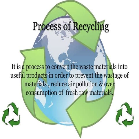 What is Recycling: 7 Benefits of Recycling