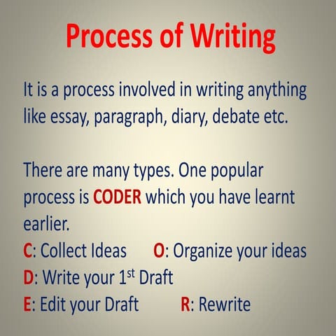 Process of writing | PPT