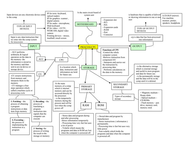#3 gr. 3- information processing devices ipos (input process output -3 ...