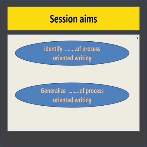 process oriented writing.pptx