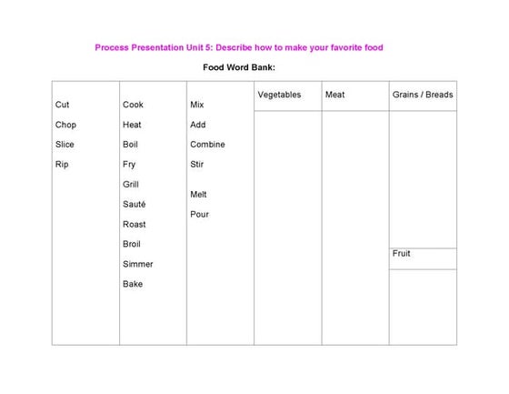 Gestures for Showing (Visualizing) | DOC