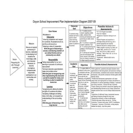 Process tree diagram | PDF
