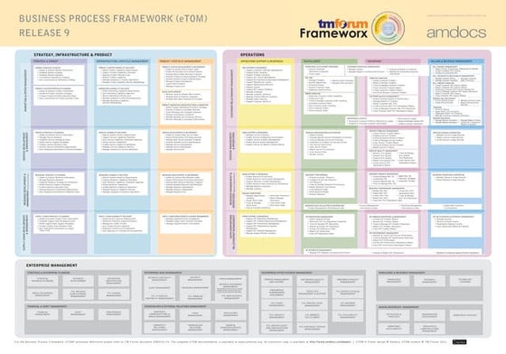 Tm forum application_framework_tam_12.5 | PDF
