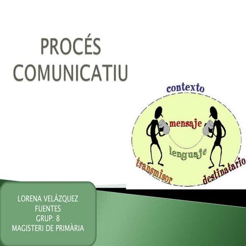 Procès comunicatiu | PPTX
