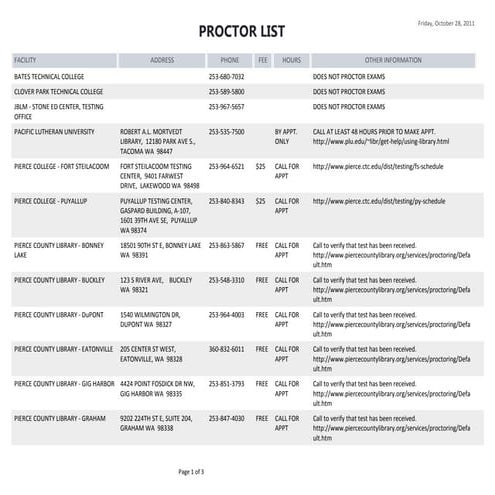 Proctor list | PDF