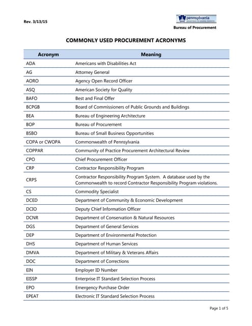 A To Z Full Form + All Full Form List pdf Download | PDF