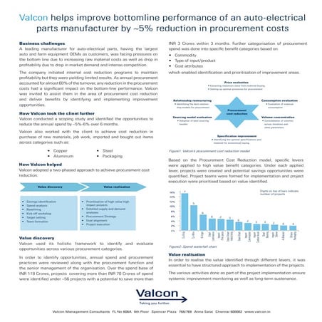 Procurement cost reduction for auto electrical player | PDF