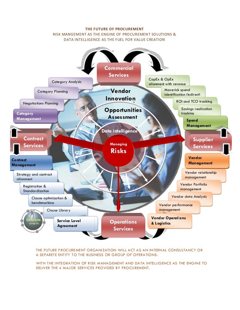Value at risk engine - salohk