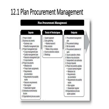 Procurement ITTO | PPTX