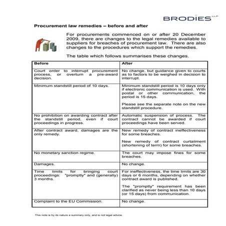 Procurement law remedies before and after | PDF