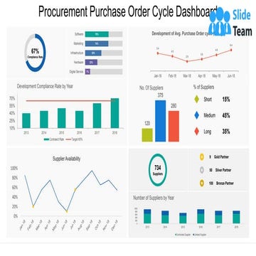 Health And Safety KPI Dashboard Showing Length Of Stay And Treatment Costs