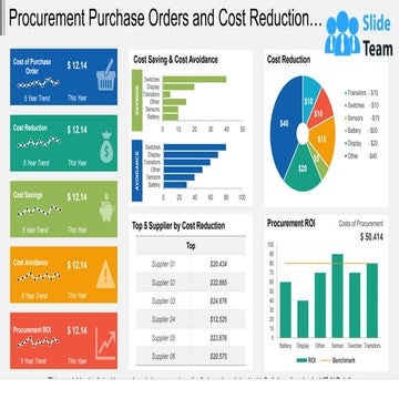 Procurement Purchase Order Cycle Dashboard