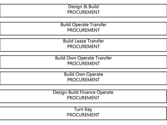 Passive Fire Protection According to UBBL Malaysia | PPT | Hotel Properties | Real Estate