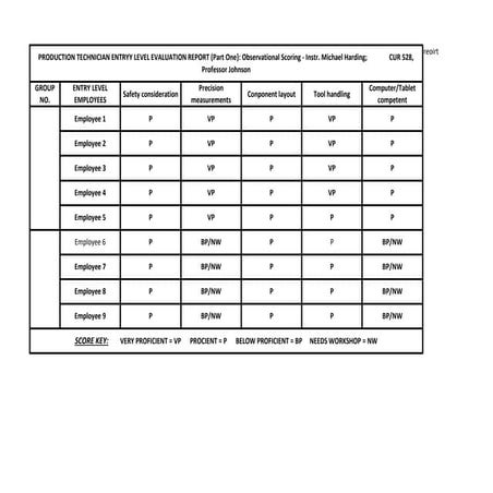 Prod. tech. eval. part 1 | PDF | Careers