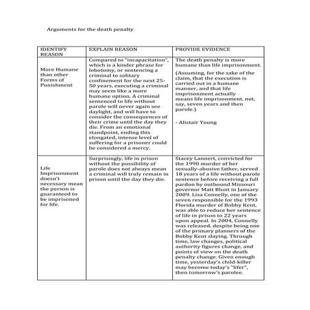 Pro death penalty 1 | PDF