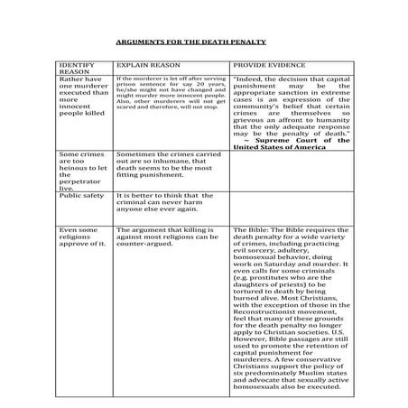Pro death penalty simran | PDF